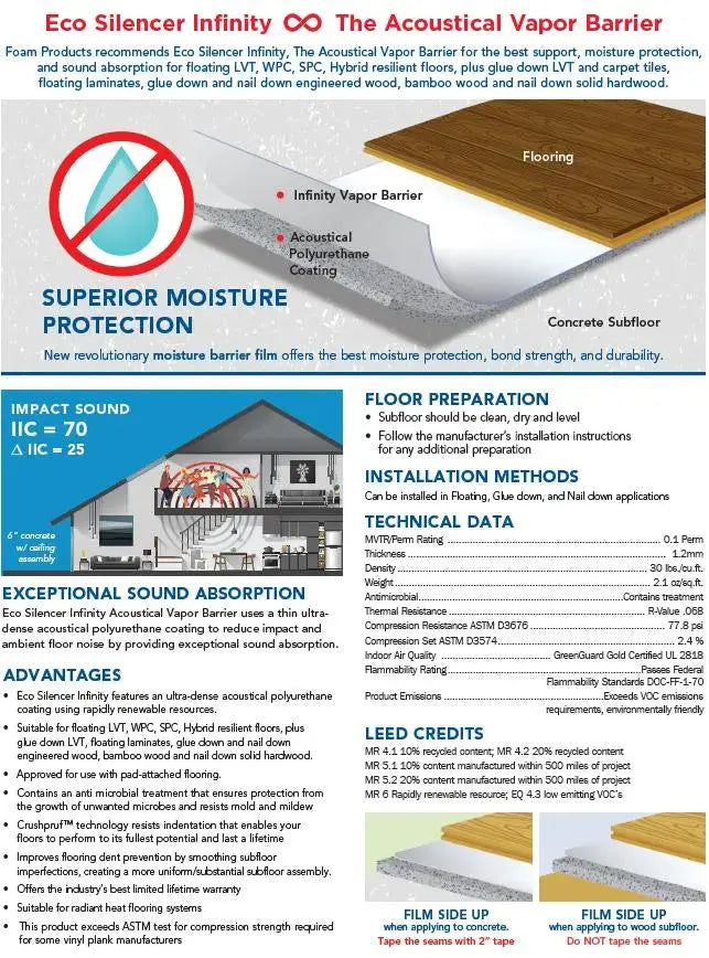 Eco Silencer Underlayment | Floor Acoustical Underlayment | WeShipFloors
