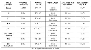 SUPERCore Harvest Moon Waterproof Rigid Plank Flooring - WeShipFloors